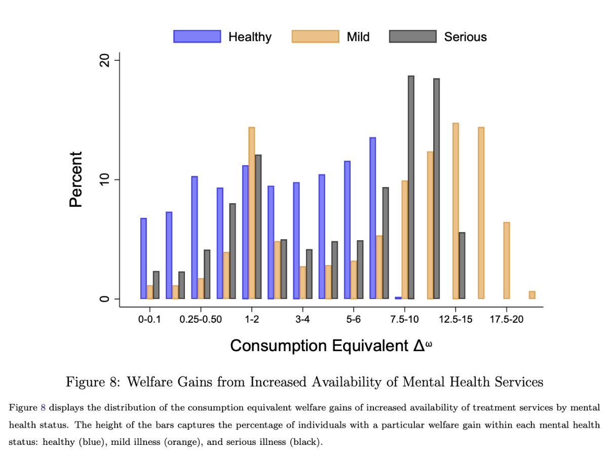 The $282 Billion Toll: Quantifying the Economic Impact of Mental ...